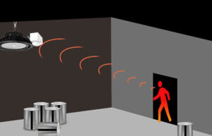 How Does Motion Sensors Works? Explained by MLVOLT.